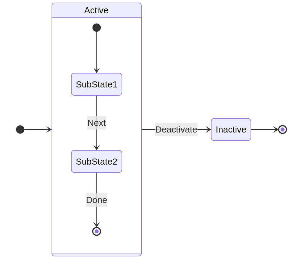 Diagram Examples - UML Generator